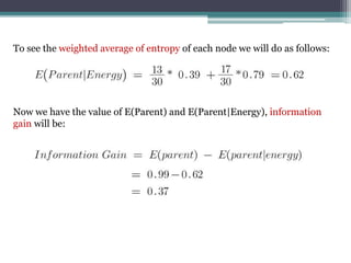 Decision Tree.pptx