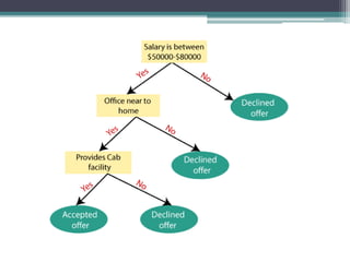 Decision Tree.pptx