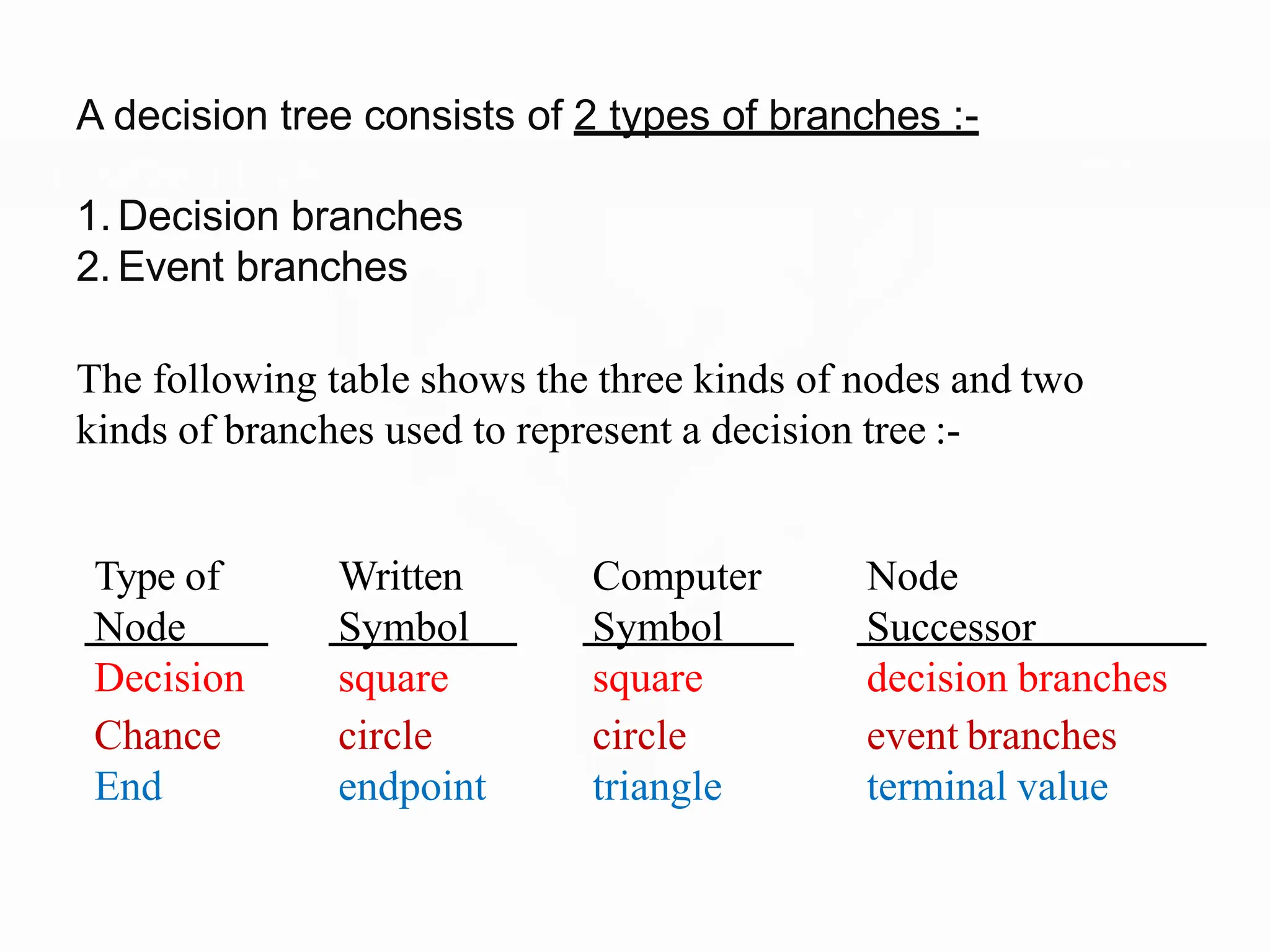 decision tree in statistics last chapter | PPT