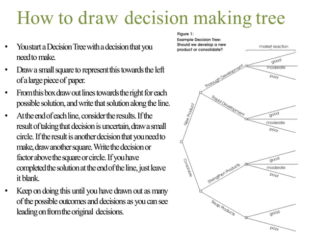 decision tree in statistics last chapter | PPT