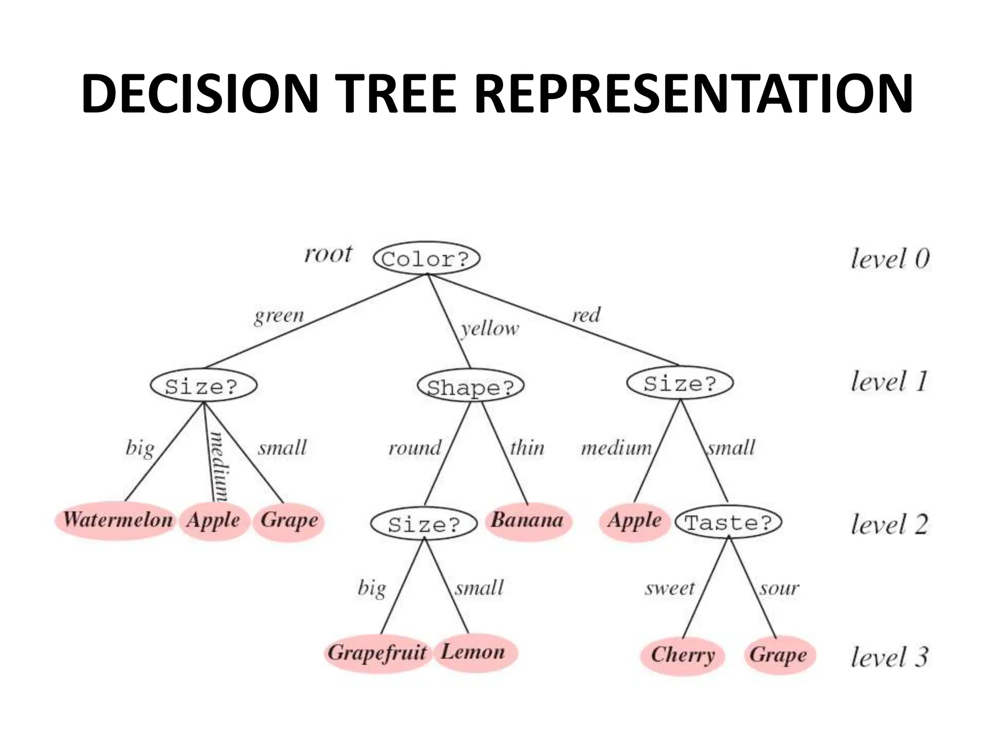 Descision making descision making decision tree.pptx