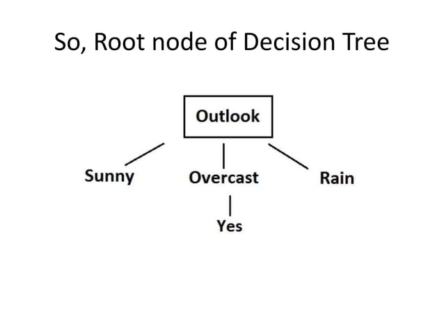 Descision making descision making decision tree.pptx
