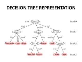 Descision making descision making decision tree.pptx