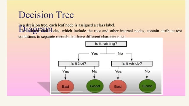 Decision tree for data mining and computer | PDF