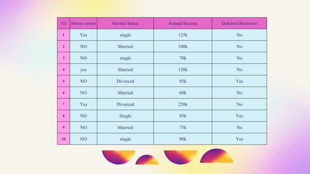 Decision tree for data mining and computer | PDF