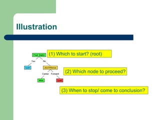 Decision_Tree in machine learning with examples.ppt