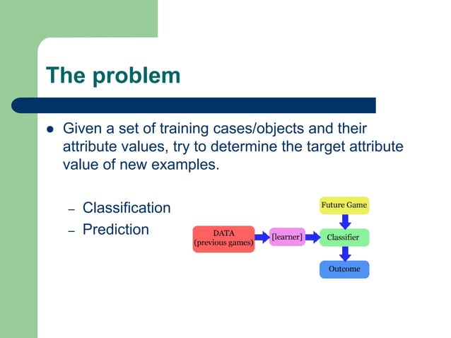 Decision_Tree in machine learning with examples.ppt | Physics | Science