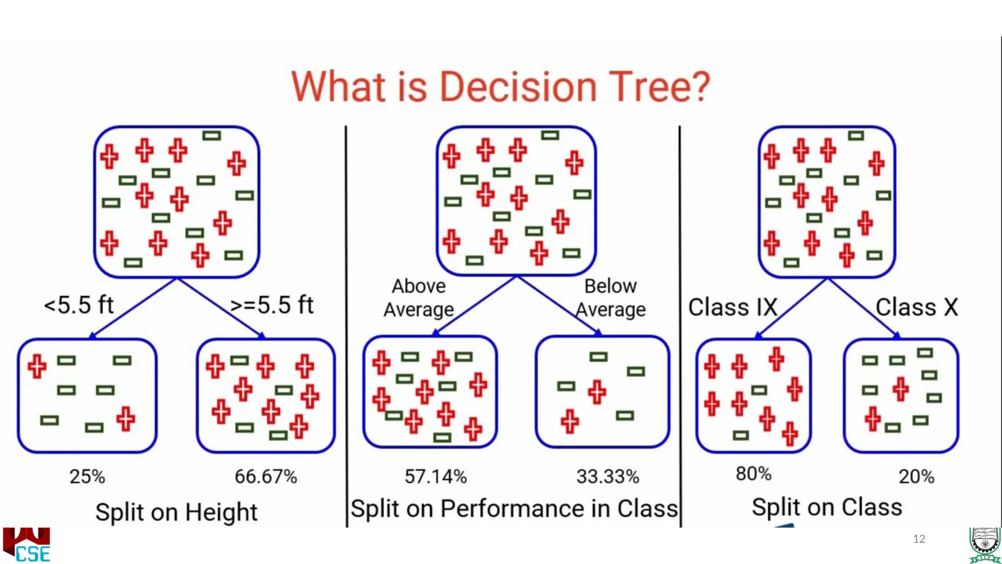 Decision Tree algorithm Machine Learning.pptx