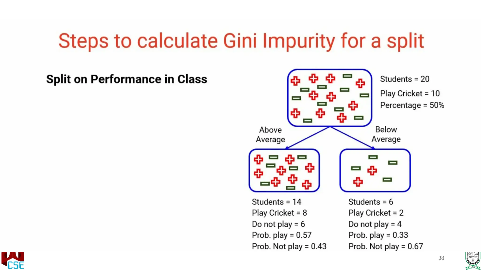 Decision Tree algorithm Machine Learning.pptx