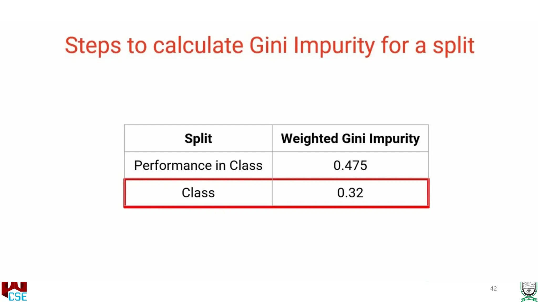 Decision Tree Algorithm Machine Learningpptx Free Download