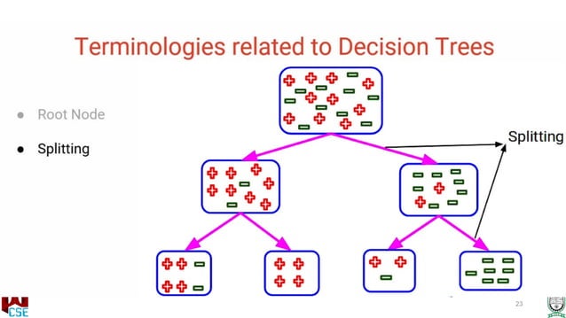 Decision Tree algorithm Machine Learning.pptx