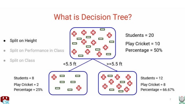 Decision Tree algorithm Machine Learning.pptx