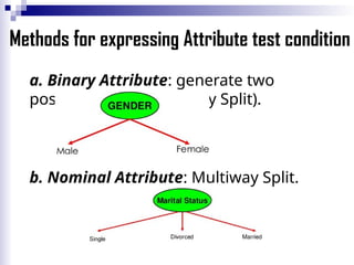 Decision Tree machine learning classification .pptx