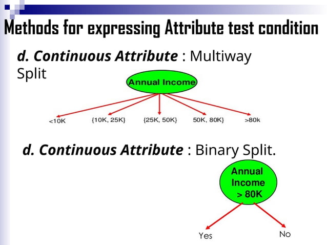 Decision Tree machine learning classification .pptx