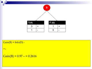 Decision Tree machine learning classification .pptx