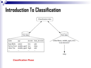 Decision Tree data mining algorithm .pptx