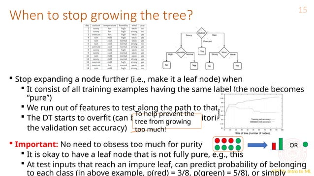 Learning using decision tree.pptx BCA 5th sem | PPT