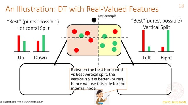Learning using decision tree.pptx BCA 5th sem | PPT