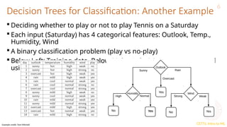 Learning using decision tree.pptx BCA 5th sem | PPT