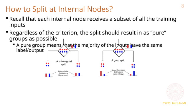 Learning using decision tree.pptx BCA 5th sem | PPT