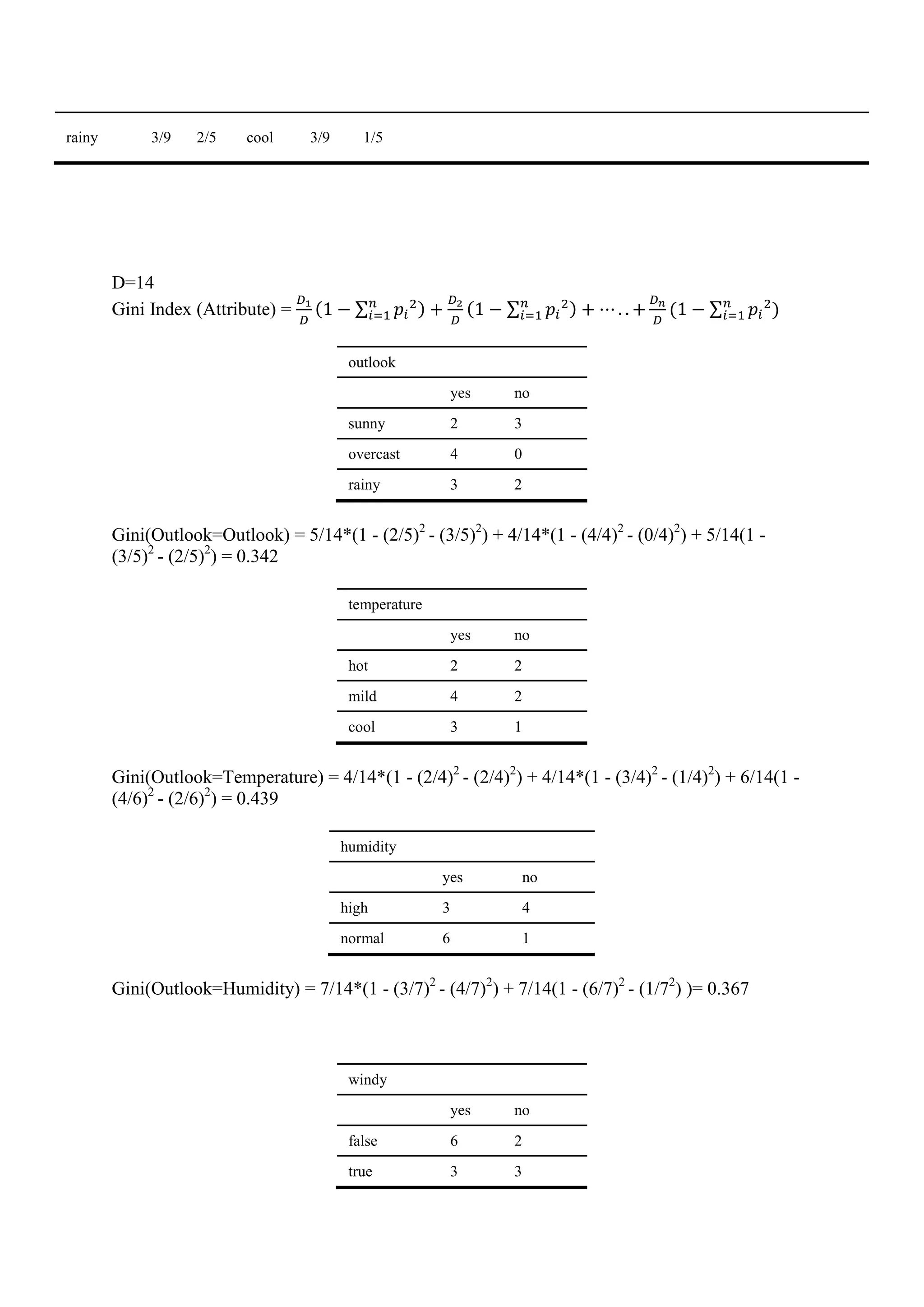 Decision tree cart c4.5 | PDF