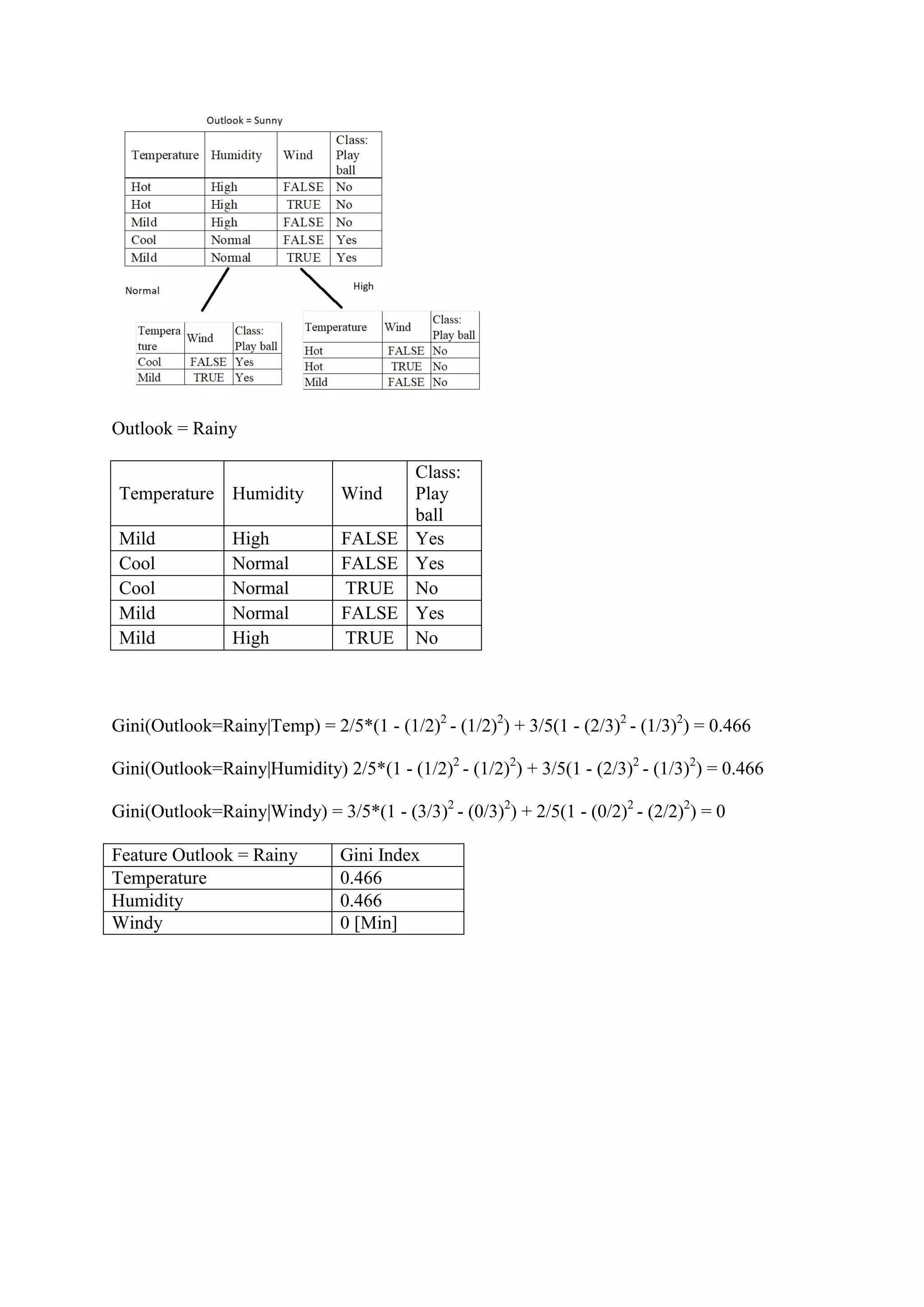 Decision tree cart c4.5 | PDF