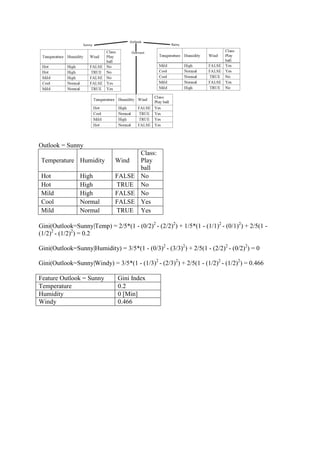 Decision tree cart c4.5 | PDF