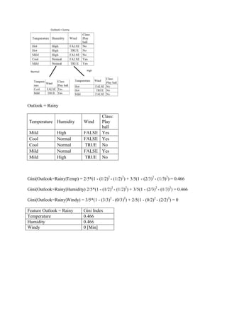 Decision tree cart c4.5 | PDF