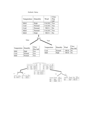 Decision tree cart c4.5 | PDF