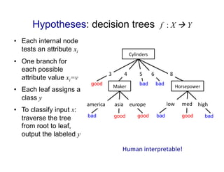 Decision Tree concepts Decision Tree concepts | PPT