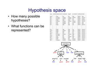 Decision Tree concepts Decision Tree concepts | PDF