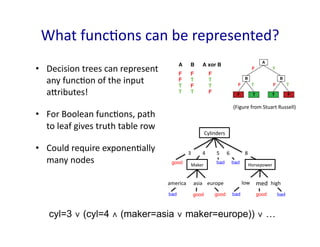 Decision Tree concepts Decision Tree concepts | PDF