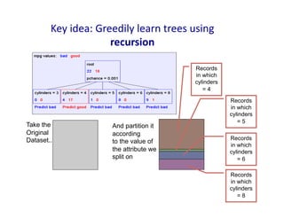 Decision Tree concepts Decision Tree concepts | PDF