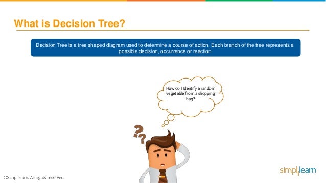 Ppt Machine Learning Decision Trees Powerpoint Presentation Id1520883