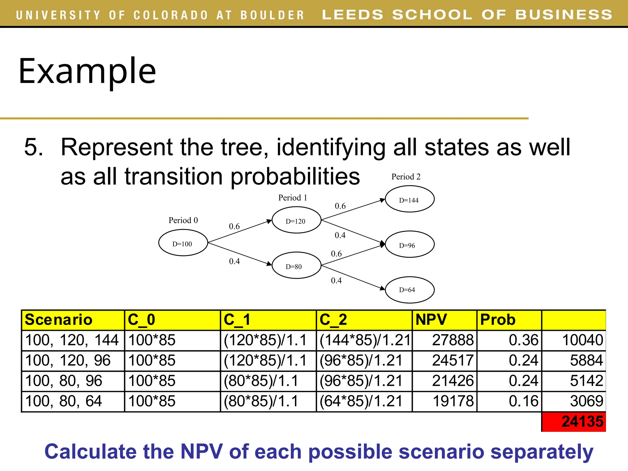 Decision Tree Analysis in Supply Chain Management | PPT