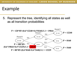 Decision Tree Analysis in Supply Chain Management | PPT