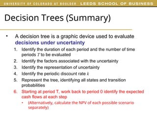 Decision Tree Analysis in Supply Chain Management | PPT