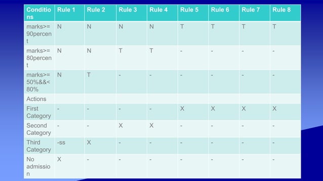 Decision Tree and Tables | PPTX