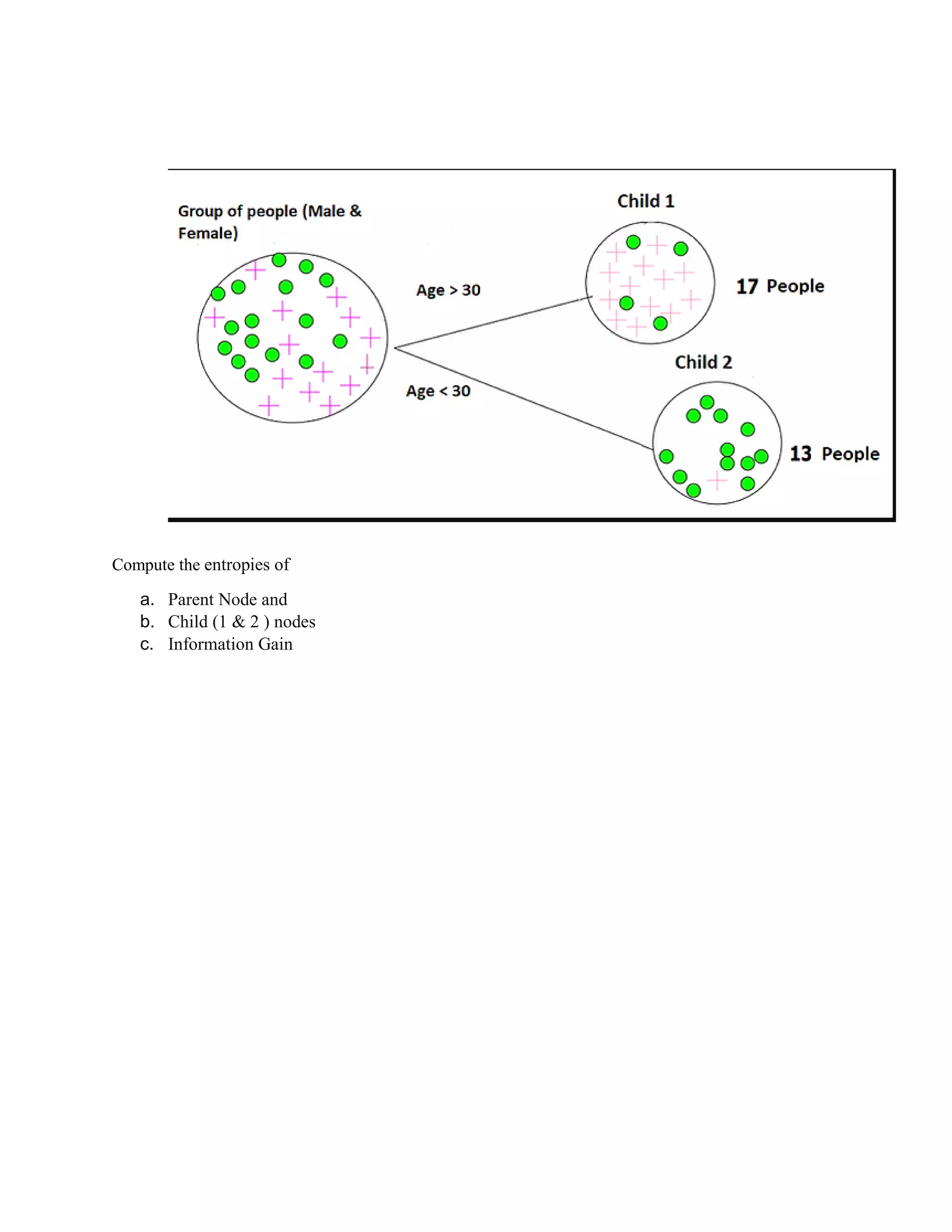 Decision Tree Assignment.pdf