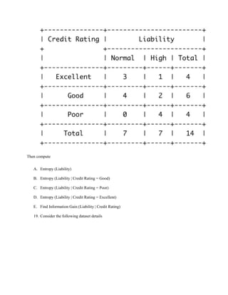Decision Tree Assignment.pdf