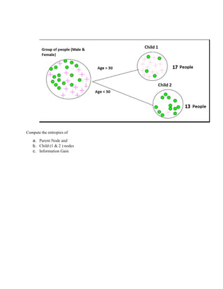 Decision Tree Assignment.pdf