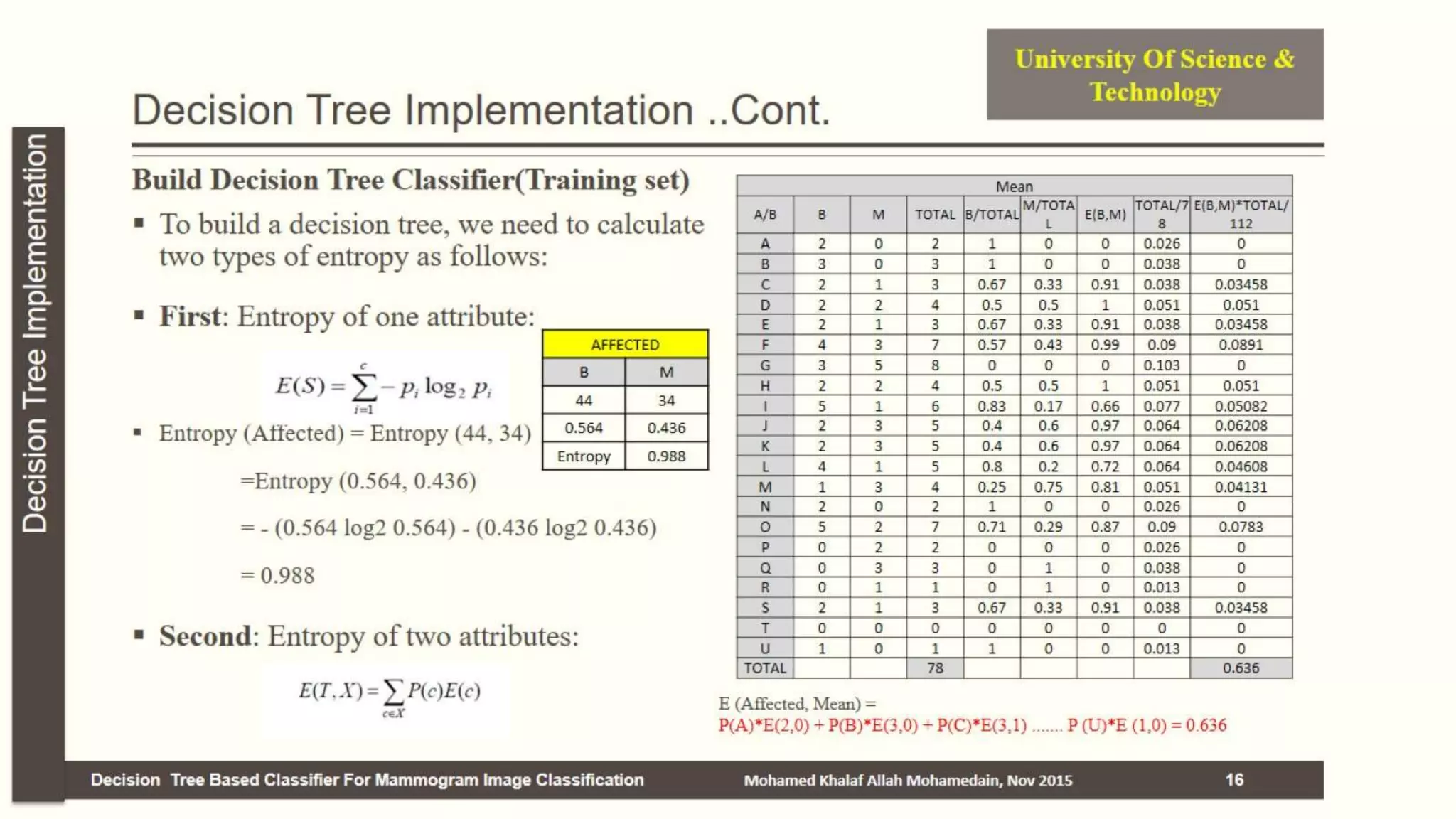 Decision Tree Based Classifier For Mammogram Image Classification Ppt