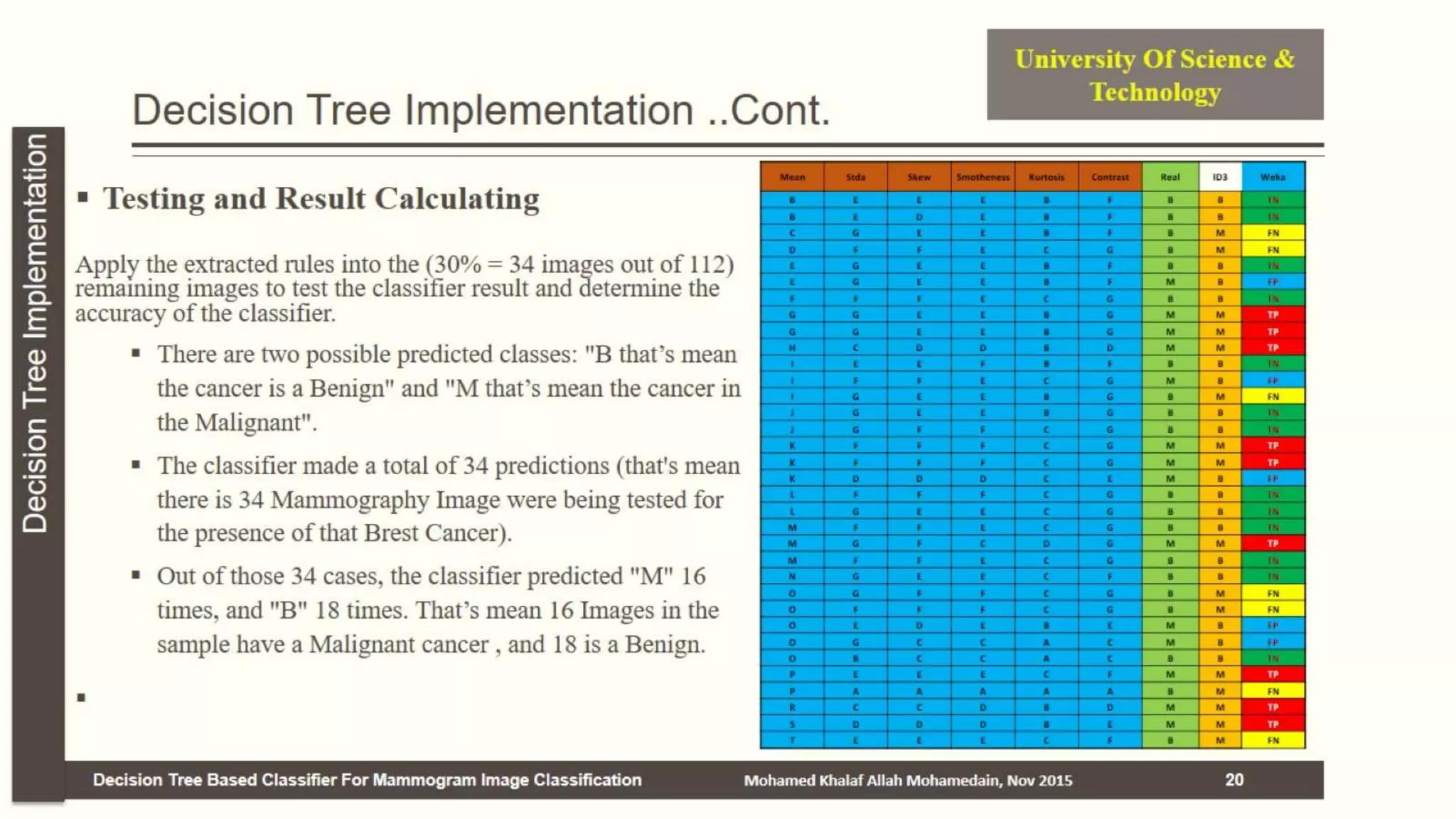 Decision Tree Based Classifier For Mammogram Image Classification Ppt