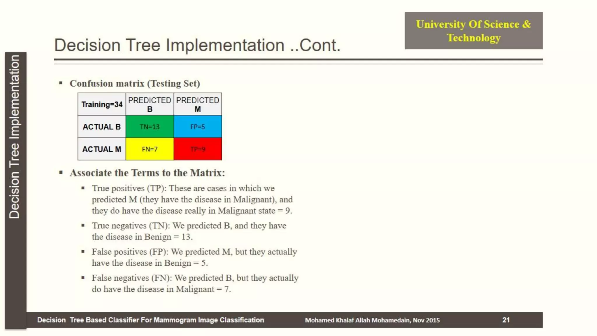 Decision tree based classifier for mammogram image classification | PPT