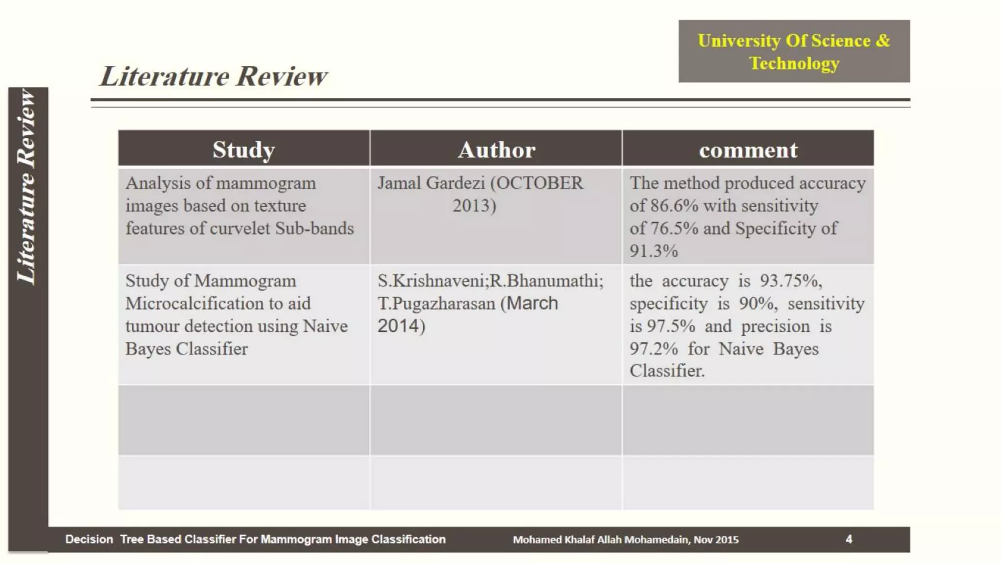 Decision Tree Based Classifier For Mammogram Image Classification Ppt