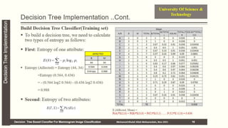Decision tree based classifier for mammogram image classification | PPT