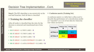Decision tree based classifier for mammogram image classification | PPT