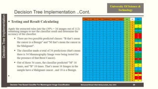 Decision tree based classifier for mammogram image classification | PPT