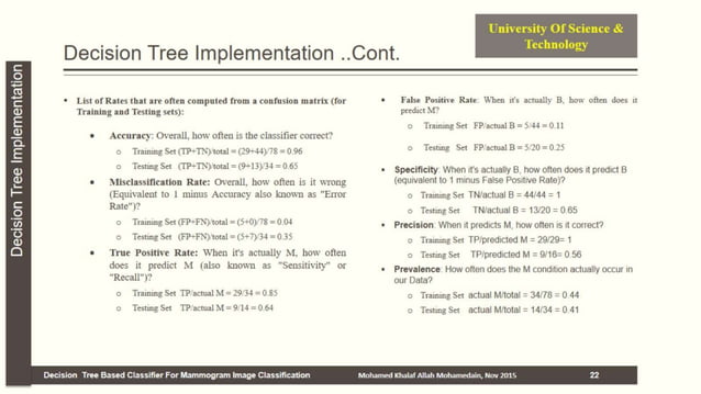 Decision Tree Based Classifier For Mammogram Image Classification Ppt