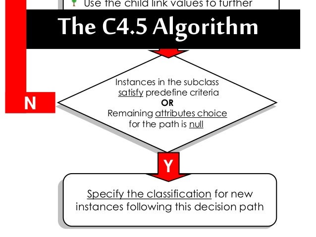 Decision Tree Using C4 5 Algorithm